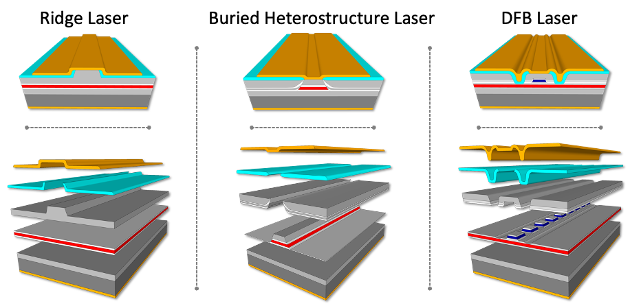 Mature GaAs epitaxial regrowth required for next-gen photonics | Electro Optics